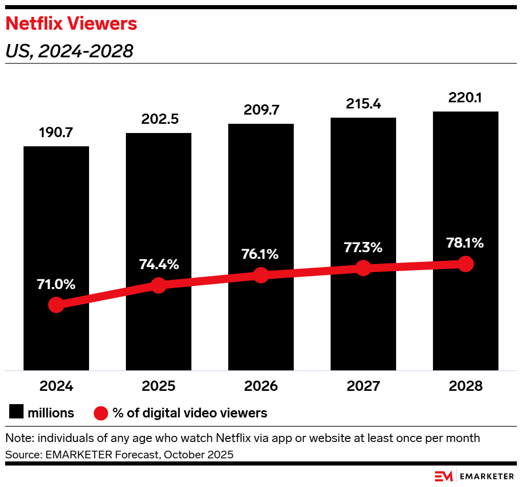 Why YouTube is a genuine threat to Netflix